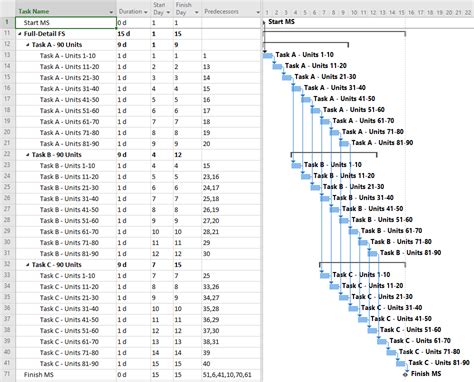 Overlapping Tasks In Project Schedules Tomsblog