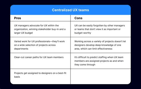 How To Build And Manage A Ux Team To Maximize Performance
