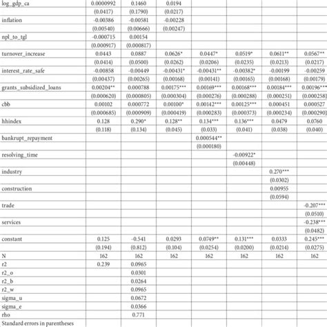 Robustness Check Estimated Models Download Scientific Diagram