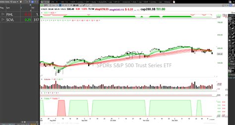 Tc2000 Shared Layout From Easyguru