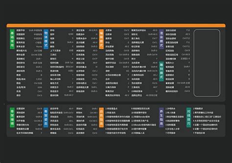 Blender快捷键 花瓣网