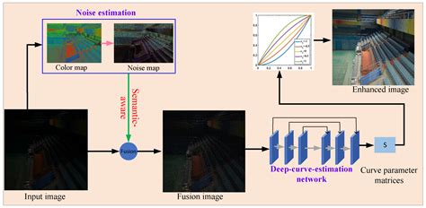 applied sciences free full text a zero reference low light image