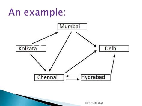 Dna Computing PPT