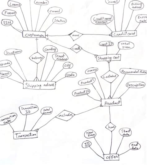 Solved Convert Er Diagram To Relational Table With Links To