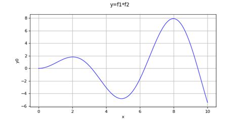 Productfunction — Openturns 1 20 Documentation