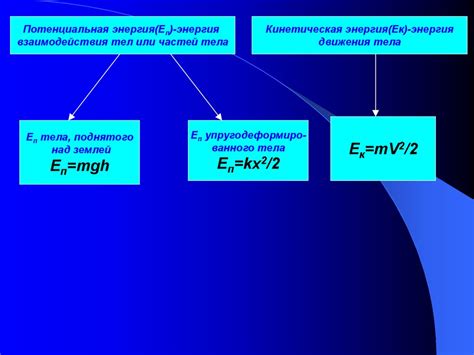Механическая энергия. Потенциальная энергия (Еп)-энергия взаимодействия ...