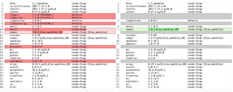 Broken Builds · Issue 34 · Conda Forgekwant Feedstock · Github