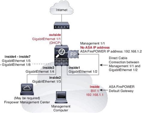 Networking Security Cisco ASA FirePOWER Module Quick Start Guide