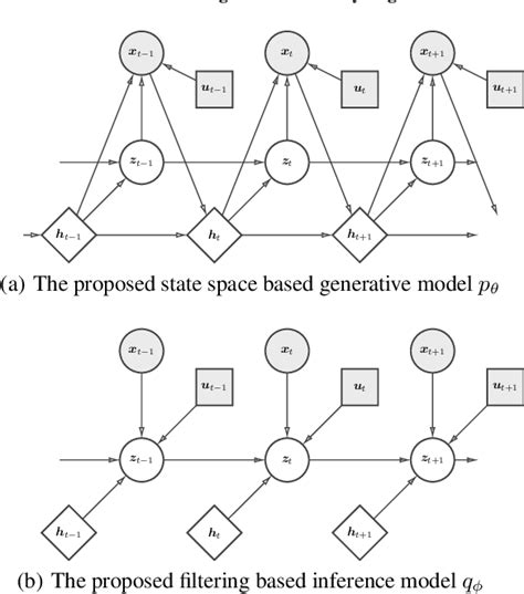 Figure 1 From Learning Interpretable Deep State Space Model For