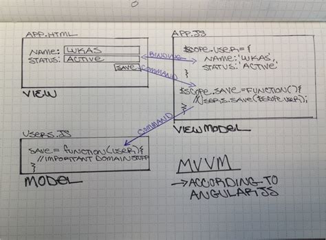 Reactjs Jquery Vuejs Extjs Angularjs对比 Csdn博客
