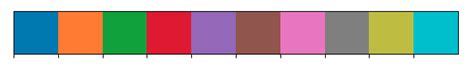 Tutorial De Python Seaborn Barcelona Geeks