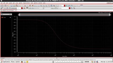 Rikta Pal On Linkedin Cadence Analogvlsi Lowpassfilter Analog