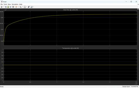 通过动态规划优化插电式混合动力电动汽车 phev 能源管理（matlab、simulink代码实现） 技术分享 云服务器