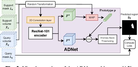 Figure 1 From Self Supervised Few Shot Learning For Ischemic Stroke