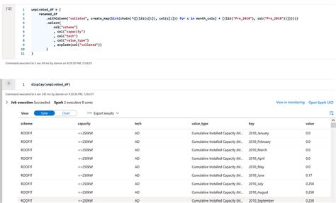 Processing Excel Data Using Spark With Azure Synapse Analytics