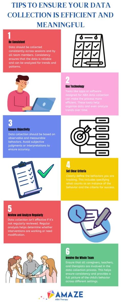 Aba Data Collection Methods Types Examples And Tips Amaze Aba Therapy