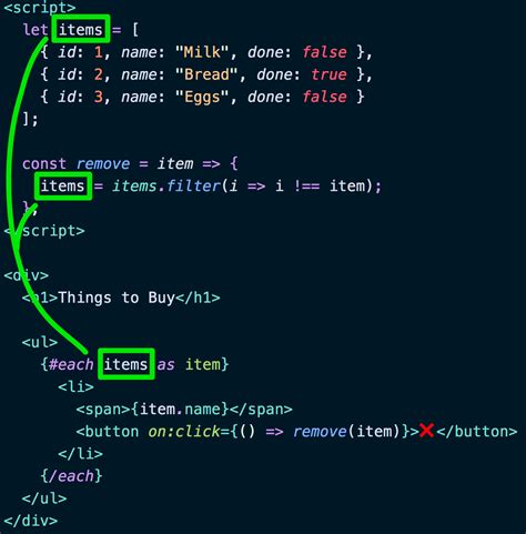 Svelte Vs React A Comprehensive Comparison For Modern Web Development