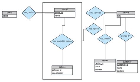 Solved Given The Above E R Diagram Do The Followings Please Chegg Com