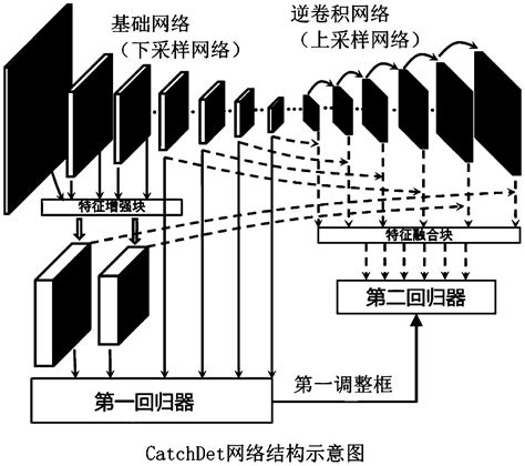 Road Target Detection Method And Device Based On Convolutional Neural