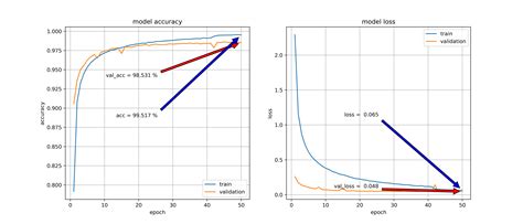 Inconsistent Behaviour Of Predict In Docker Images Issue 1105