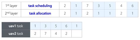 Cooperative Multi Uav Conflict Avoidance Planning In A Complex Urban