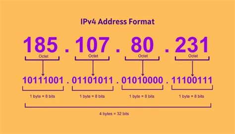 What Is Ipv4 Internet Protocol Version 4