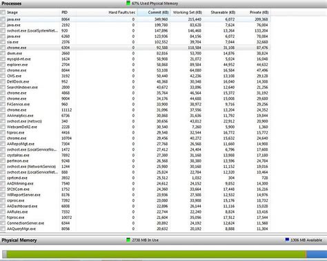 computer idling at 55 ram usage windows 7 forums