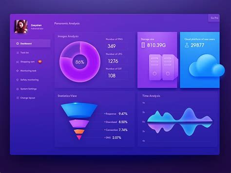 Ui Design Dashboard Artofit