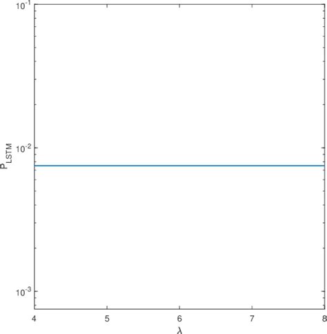 Figure 4 From An Lstm Aided Hybrid Random Access Scheme For 6g Machine