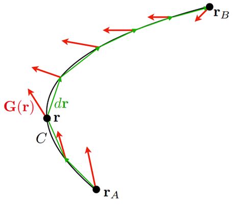 Line Integrals Mathematics For Natural Sciences