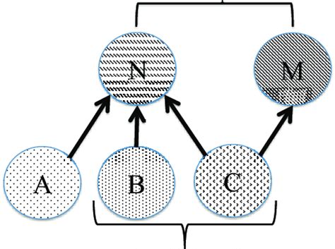 Explanatory Diagram Of Hierarchical Coordination Download Scientific