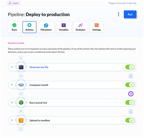 Introduction To Statamic Buddy The Devops Automation Platform