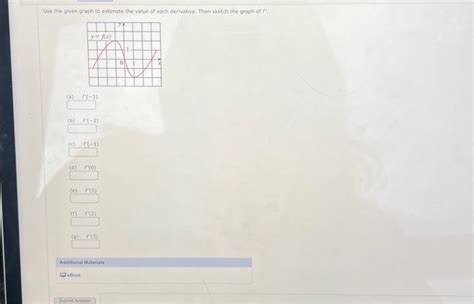Solved Use The Given Graph To Estimate The Value Of Each