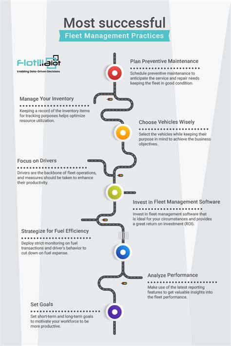 Most Successful Fleet Management Practices Flotilla Iot