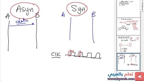 Image Proceesing And Python Course 5 1 كورس بايثون بالعربى Math Chart Sins