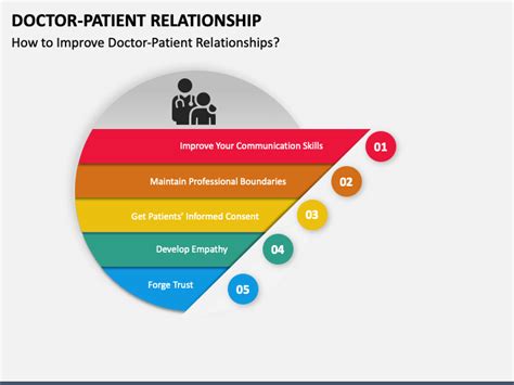 Doctor Patient Relationship Powerpoint Template Ppt Backgrounds