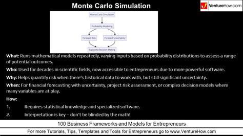 Monte Carlo Simulation