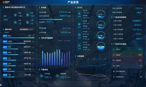 国家电投产业数据中台”入选工信部2022年大数据产业发展试点示范项目