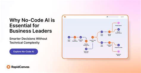 Why Business Leaders Need No Code Ai Rapidcanvas Posted On The Topic