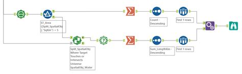 Challenge 450 Calculate Maine Coastline Length Alteryx Community