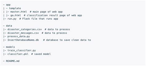 Github Huacenxu Disaster Response Pipeline Data Science Nanodegree Project