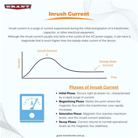 What Is Transformer Inrush Current And How To Manage It Grant Transformers