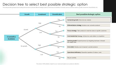 Strategy Tree Create And Configure Your Model