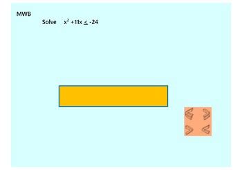 Solving Quadratic Inequalities Maths GCSE Higher PowerPoint Lesson
