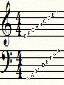 How To Read Sheet Music Notes Artofit