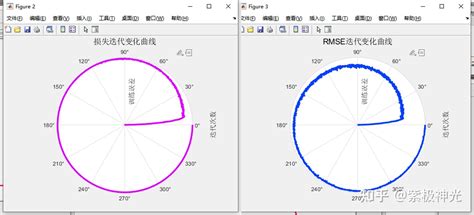 【woa Cnn Lstm】基于鲸鱼算法优化深度学习预测模型的超参数研究（matlab代码实现） 知乎