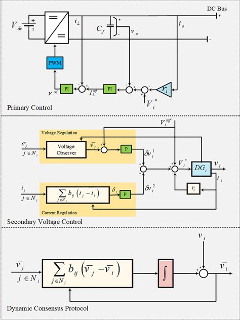Block Diagram Of Control System In Converter‐based Dc Dg Download Scientific Diagram