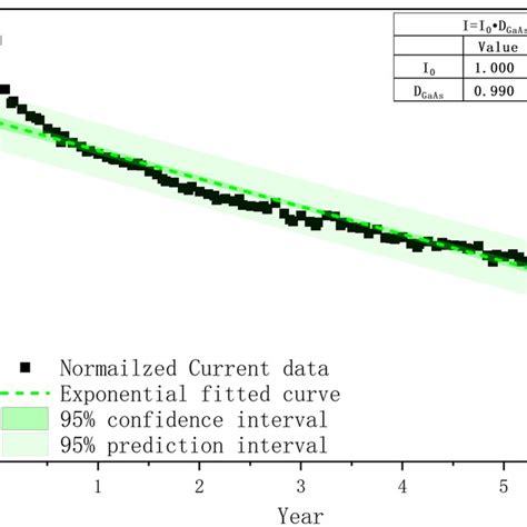 The Initial Remote Sensing Current Of The Solar Array For The M1