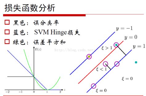 Svm原理介绍及opencv Svm的应用opencv和svm是什么关系 Csdn博客 Svm原理介绍及opencv Svm的应用opencv和svm是什么关系 Csdn博客