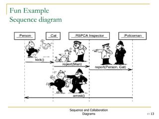 Sequence Diagram Ppt
